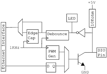 mi blogger: Diagrama De Bloques Monitores LED