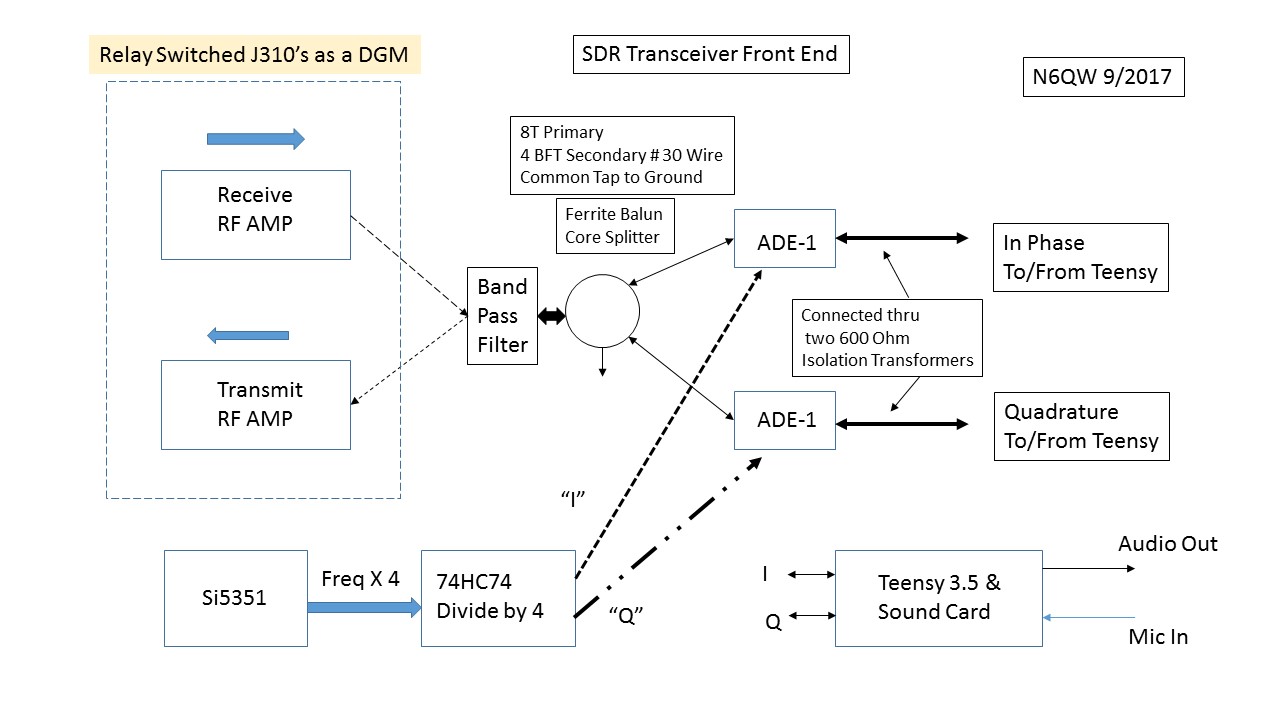 21st Century Homebrew SDR SSB Transceiver Project
