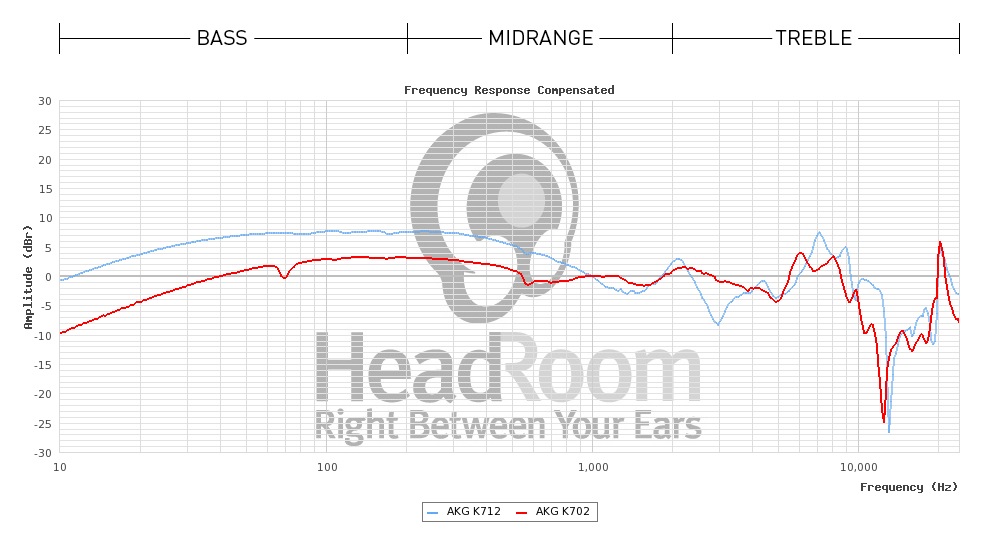 A More Accurate Determination of Headphones Neutrality from Frequency ...