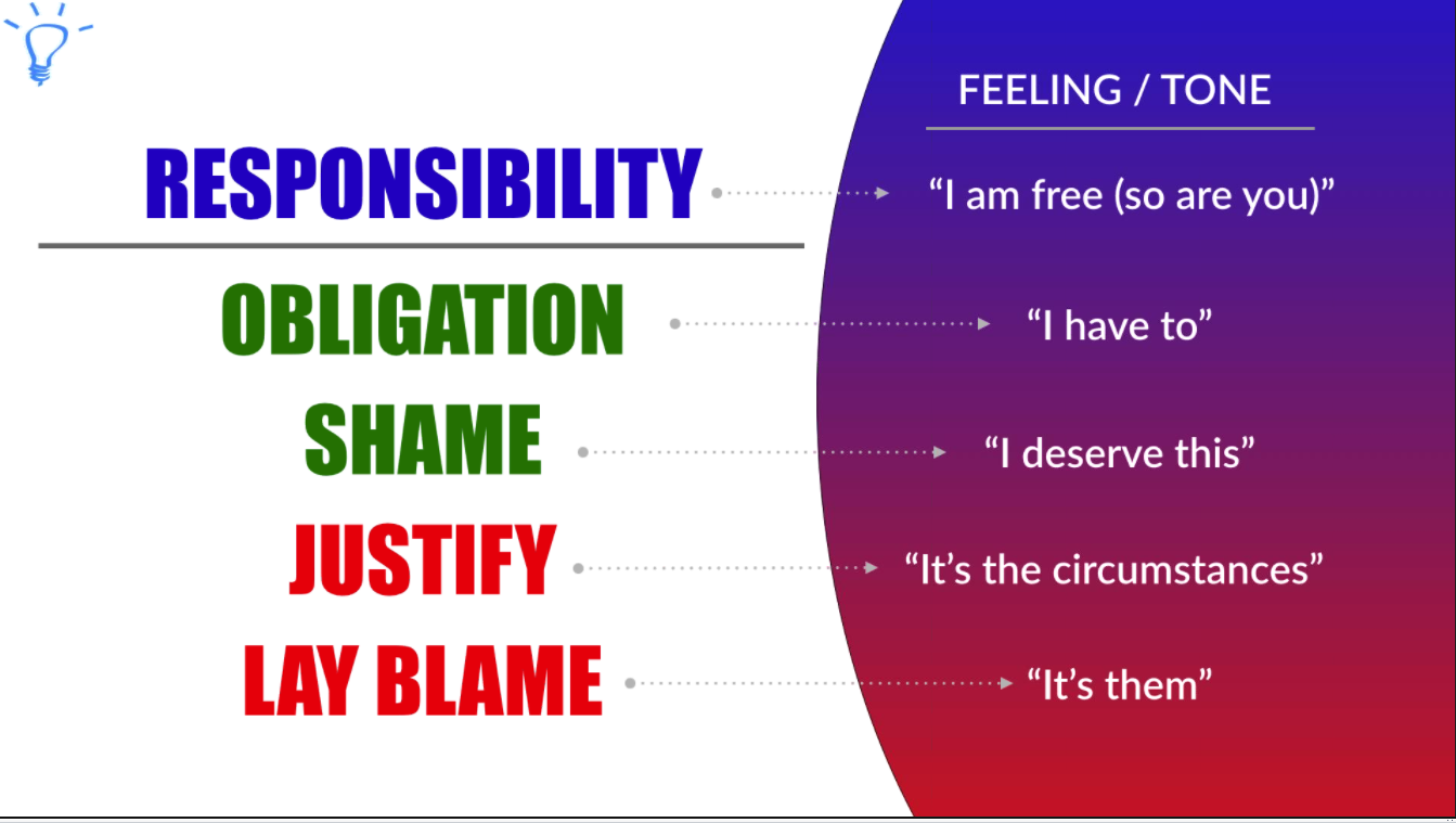 My Notes from Christopher Avery’s Responsibility Process – Shahin Sheidaei