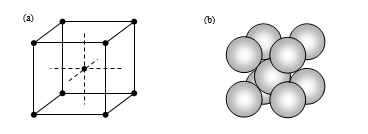 Teknik metalurgi dan Material Logam: STRUKTUR KRISTAL