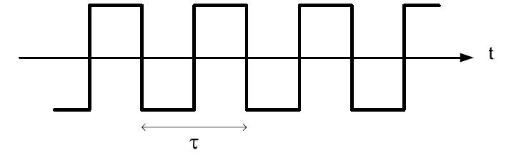 HEHEHE: Fungsi Unit impuls dan Fungsi unit step