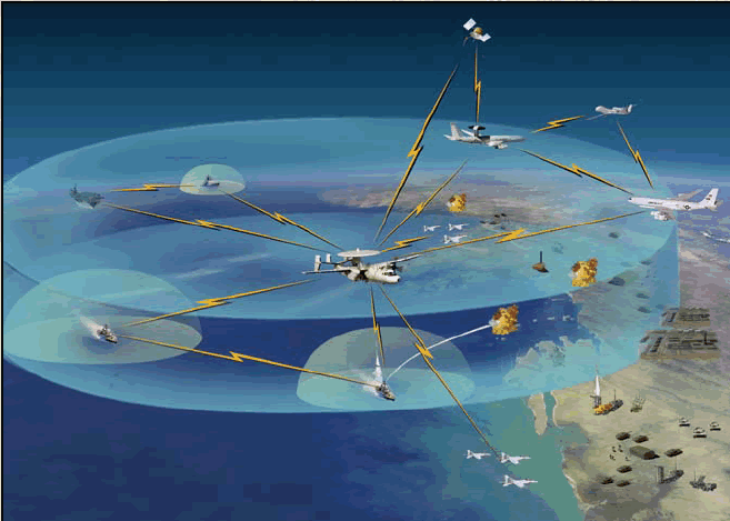 FDRA - Fuerza Aérea: AWACS: Northrop Grumman E-2D Advanced Hawkeye (USA)