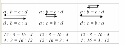 Matematica scuola secondaria 1° grado: Rapporti e proporzioni