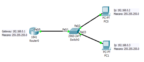 Configuración Básica de una red LAN | Aprendiendo Networking