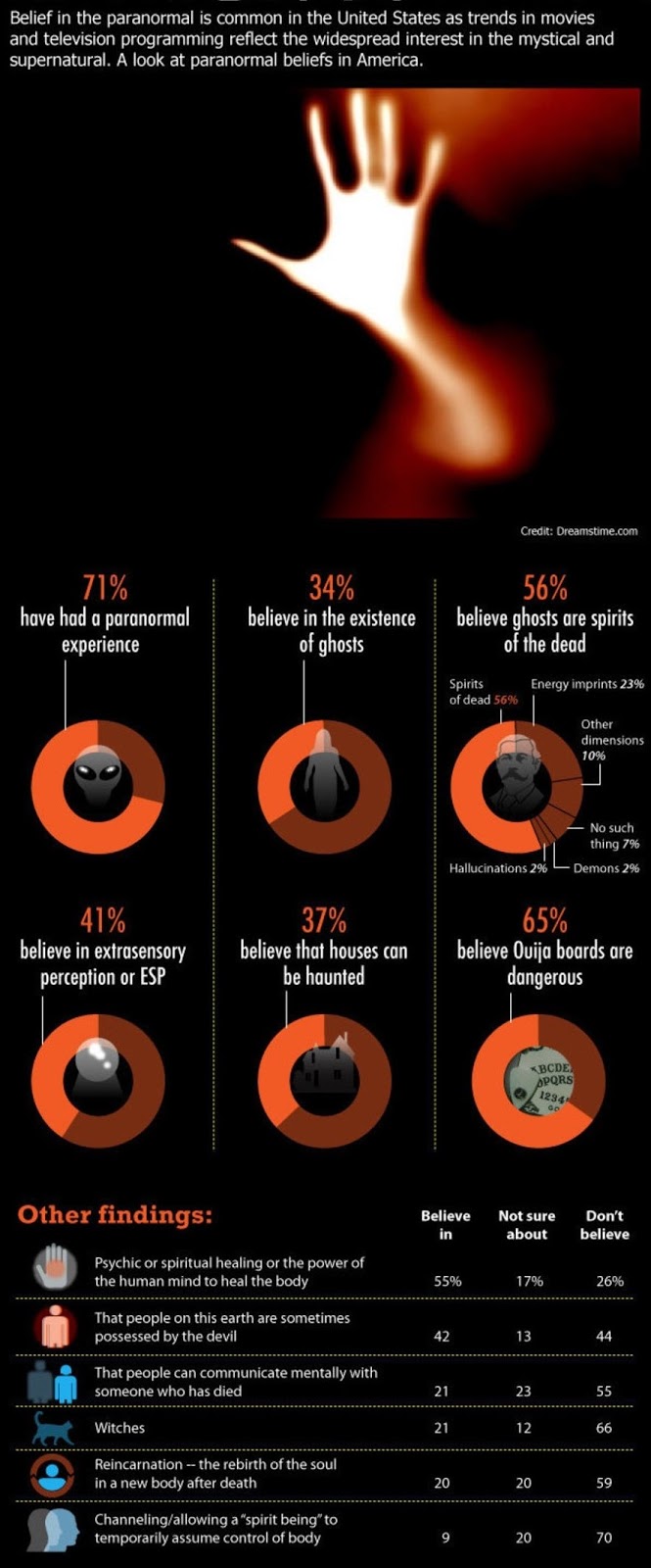 MindSpaceApocalypse Insainment