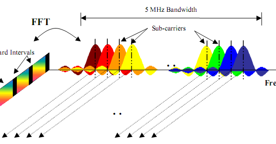 Electronics Lovers ~ Technology We Love
