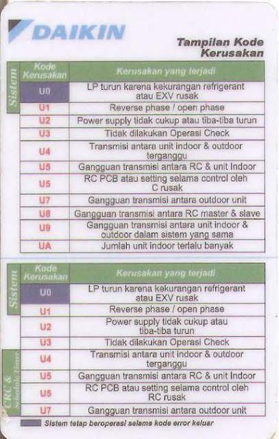 cara perbaiki ac daikin eror dan kode eror ac daikin - RIZKY TEKNIK ...