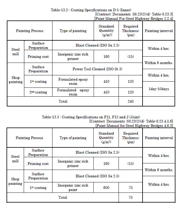 Quality Assurance & Quality Control - Civil , Structure & Architecture ...