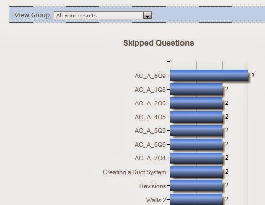 The KnowledgeSmart Blog: Results Analysis - A Detailed Overview