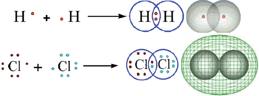 Química General : ENLACES QUÍMICOS