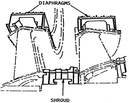 Gas Turbine Tutorials: Gas Turbine Turbine Section