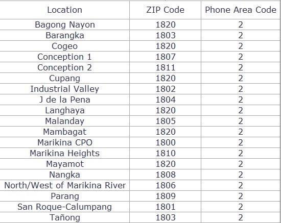 PhilZipCode: ZIP Codes & Phone Area Code of Marikina City