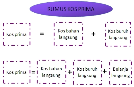 PENGENALAN KEPADA PERAKAUNAN PENGURUSAN ~ PRINSIP PERAKAUNAN ...