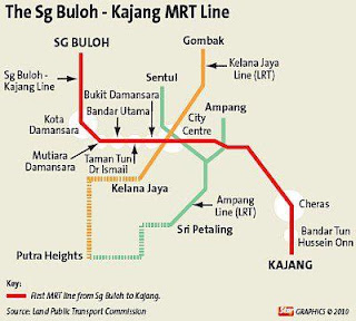 LOVEISCINTA: The Sungai Buluh - Kajang MRT Line
