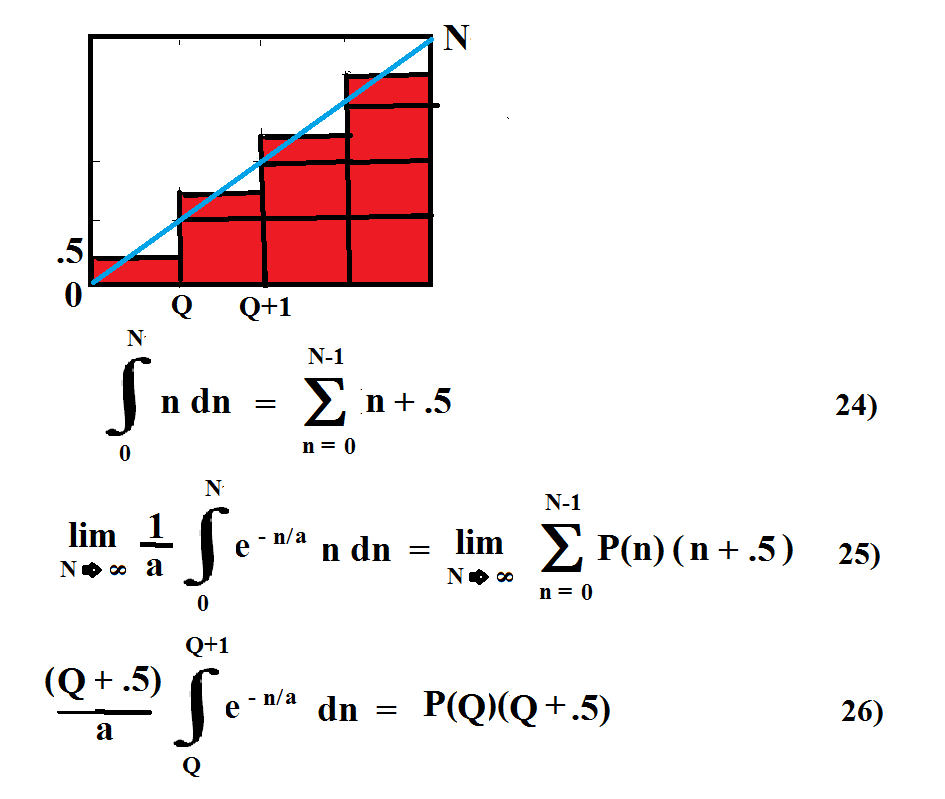 GM Jackson Physics and Mathematics: Introducing Stochastic Trigonometry ...