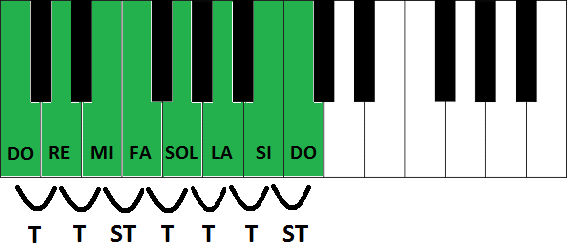 Escalas musicales ~ acordes de piano