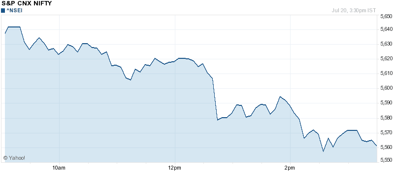 OLD NSE BSE INTRADAY CHARTS ARCHIVES: Live intraday chart Archive Nifty ...