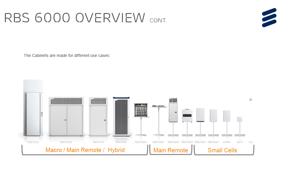 ›List the various RBS 6000 cabinets