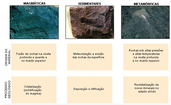 Turma de Licenciatura Plena Geografia 2013 - EAD - Uniube: Rochas ...