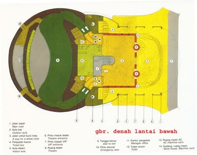STRUKTUR GEDUNG KEONG MAS TMII