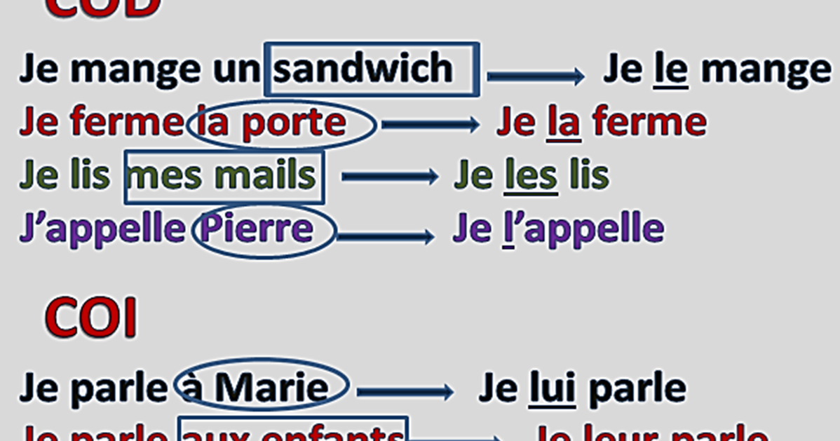 PRONOMS COMPLÉMENTS D'OBJET DIRECT ET INDIRECT 1