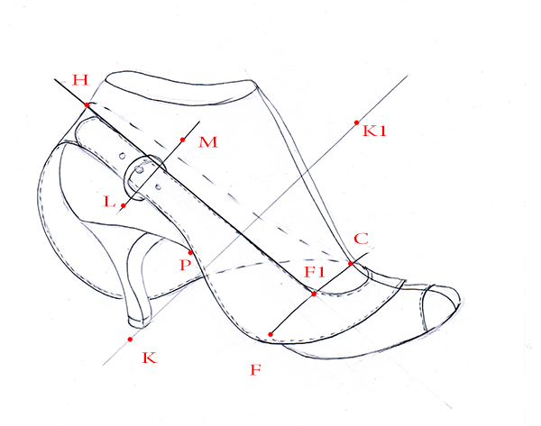 MAKING SHOES : correct shoe pattern
