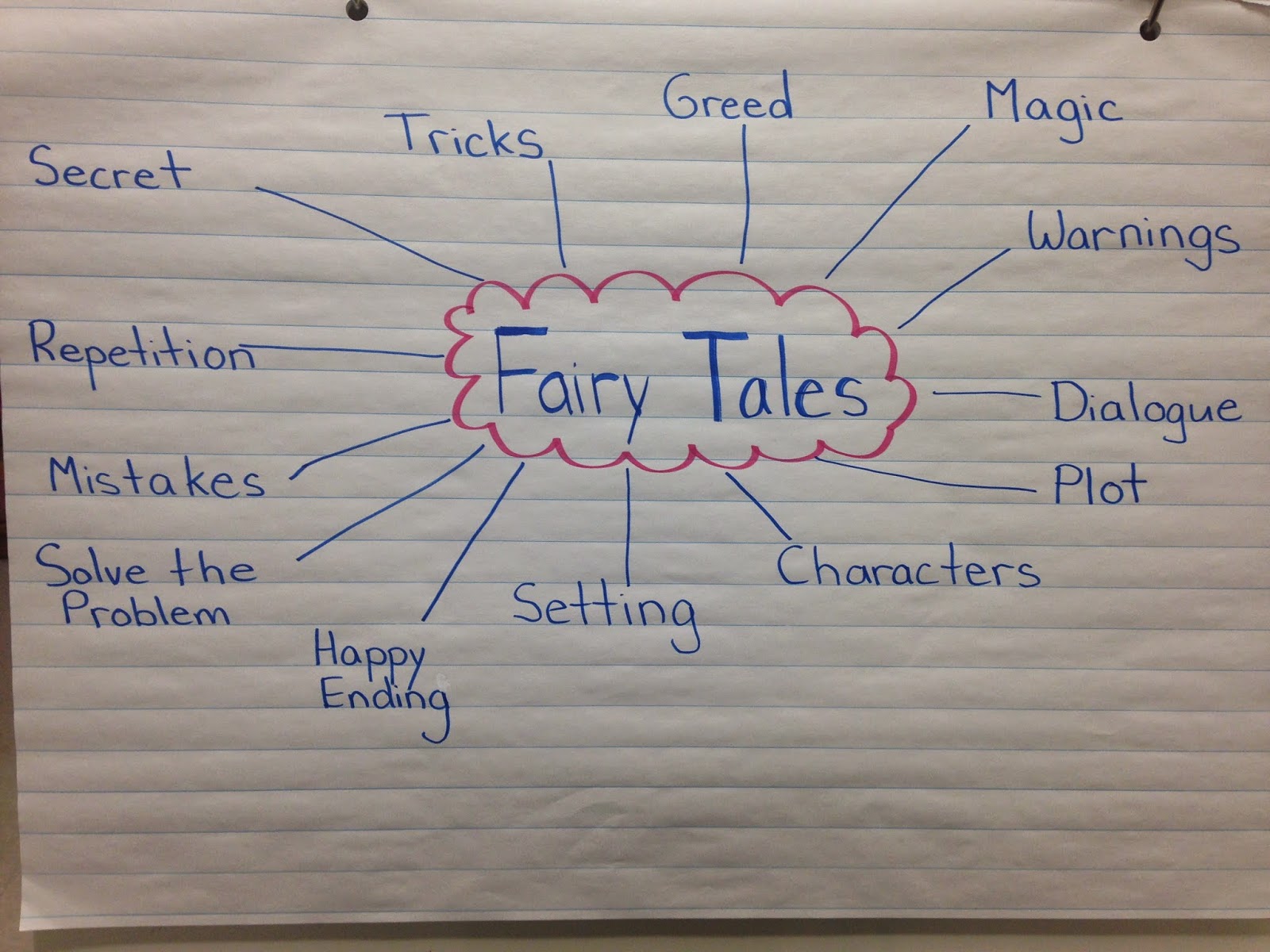 RclassroomsRus: Five for Friday