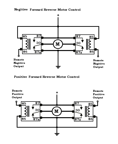 EC501 Embedded System Applications: DC motor control using PIC
