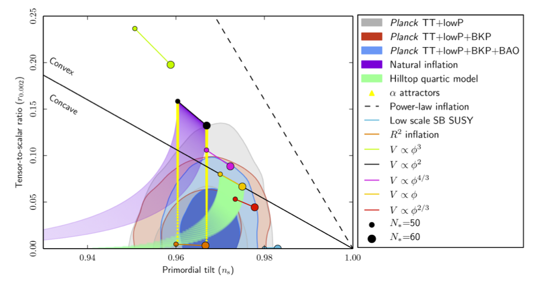 What are the top theories on explaining the universe? : r/space