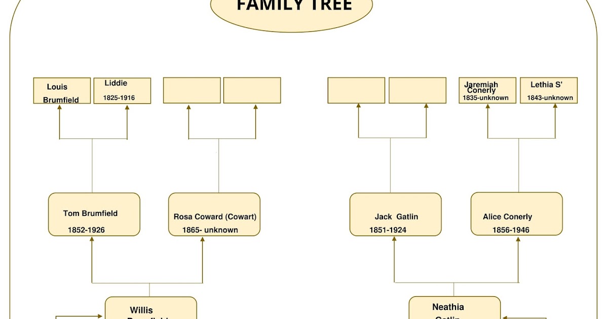 Brumfield Genealogy and other Branches and Trees: Eddie Brumfield Sr ...