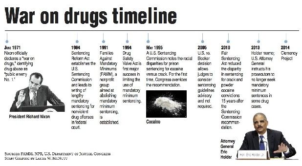 Layne R. U.S. History Blog: September 2015