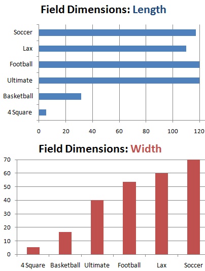 Sludge Output: Comparison: Field Sizes