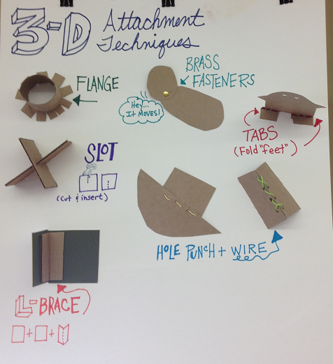 The Curious Librarian: Maker Monday: Cardboard Attachment Pieces