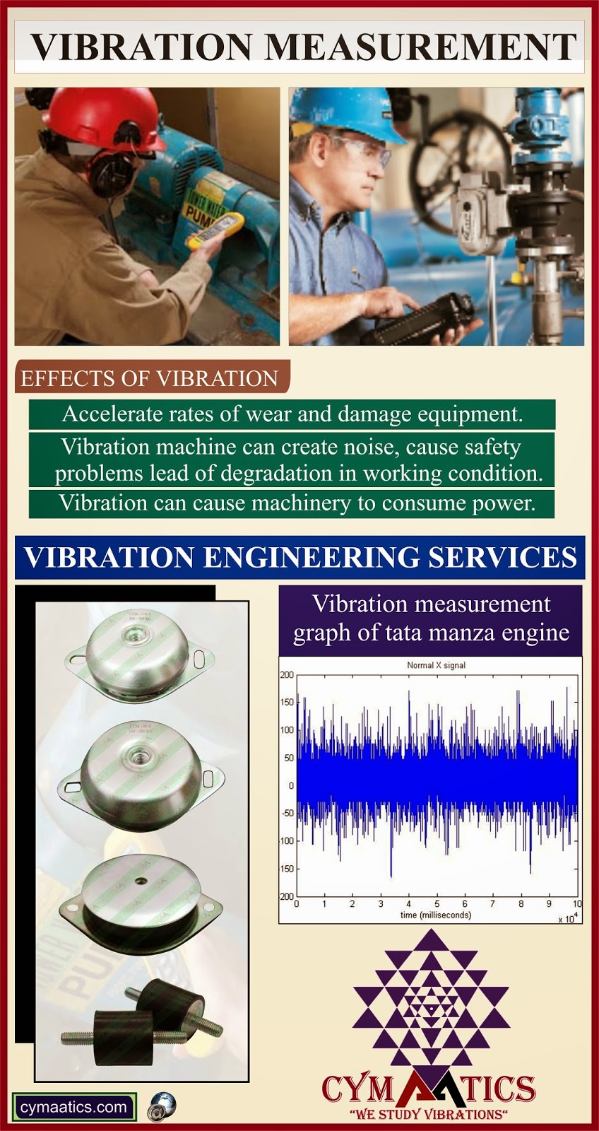 Vibration Engineering Solutions: August 2014