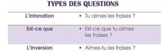 Apprenons le français : Les 3 manières de poser une question en français.
