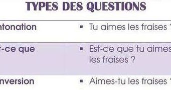 Apprenons le français : Les 3 manières de poser une question en français.