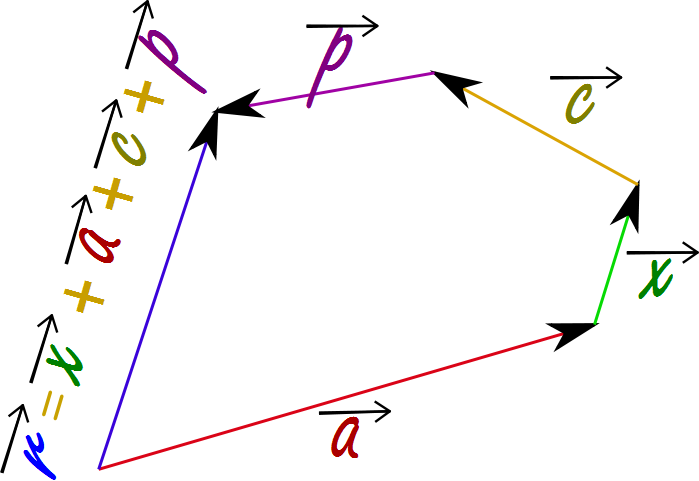 De vectores - Imagui