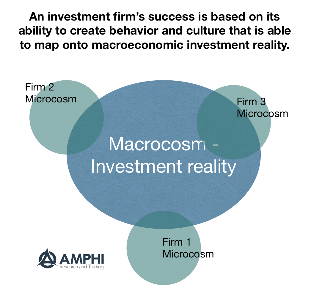 Disciplined Systematic Global Macro Views: Microcosm versus Macrocosm ...