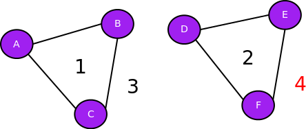 The blue path: UVA 10178 - Count the Faces