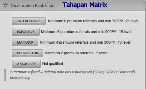 BONUS MATRIX ARGENT GLOBAL NETWORK | Argent Global Network