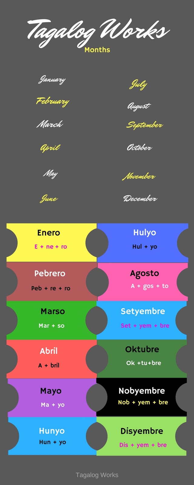 7 Days in a week and 12 months of the year in Tagalog.