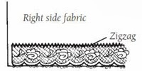 Sew Beautiful Blog: Sew an Extra Stable Lace Finish