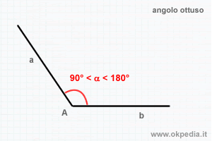 didattica matematica scuola primaria: I vari tipi di angolo - classe terza