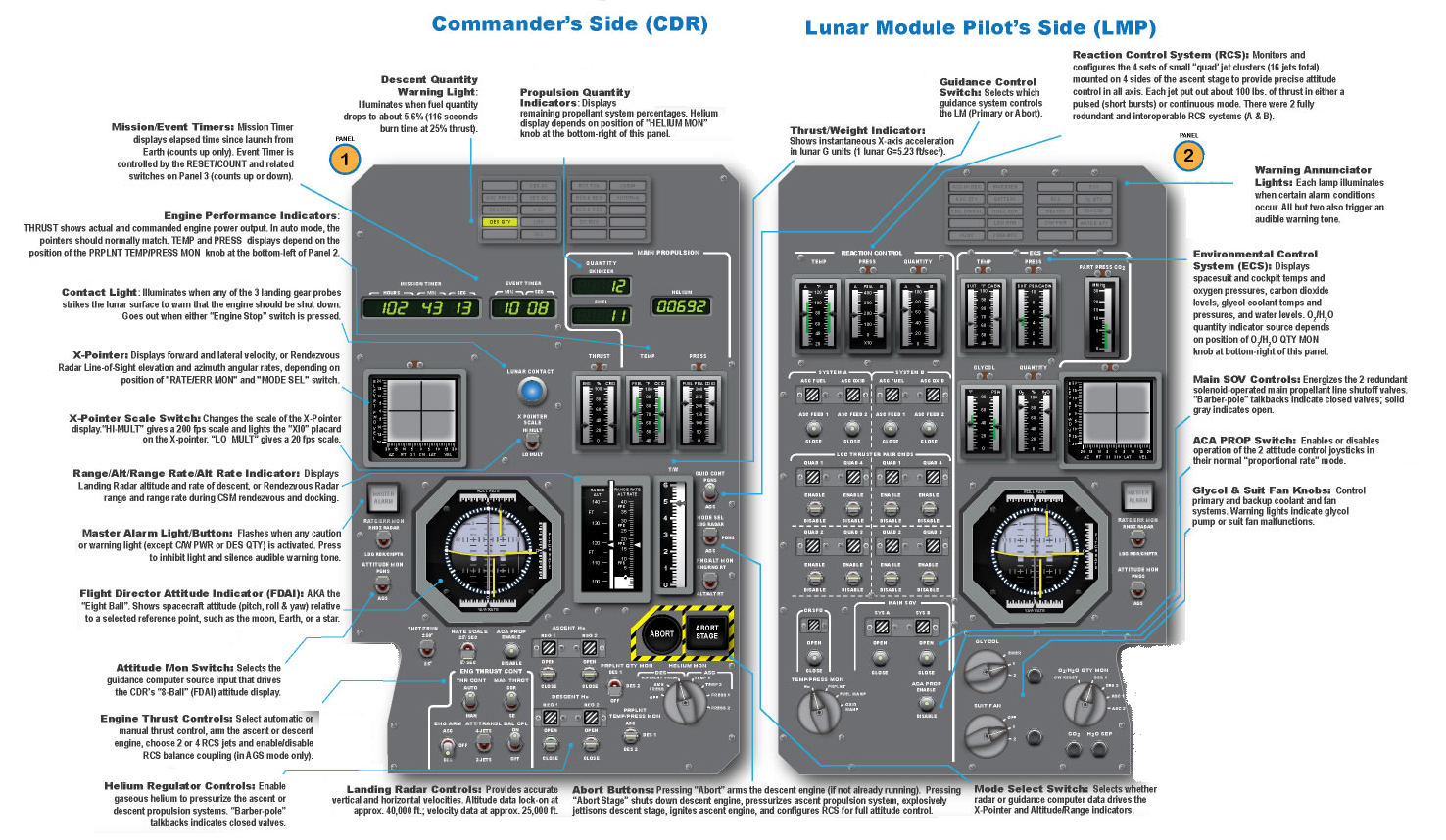 Exo Cruiser: LM Descent to the Moon - Part 2 - Hardware