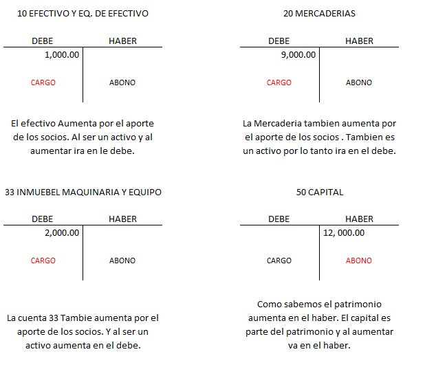 BLOG CONTABLE : GUIA PARA REALIZAR ASIENTOS CONTABLES
