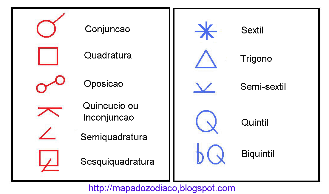 Os Simbolos Dos Aspectos Astrológicos - Mapa do Zodíaco