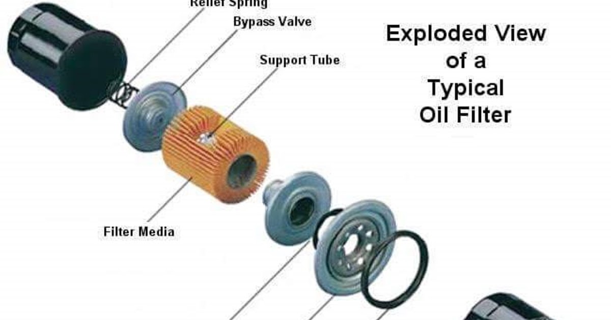 Mechanical Engineering: Exploded view of a typical oil filter!!