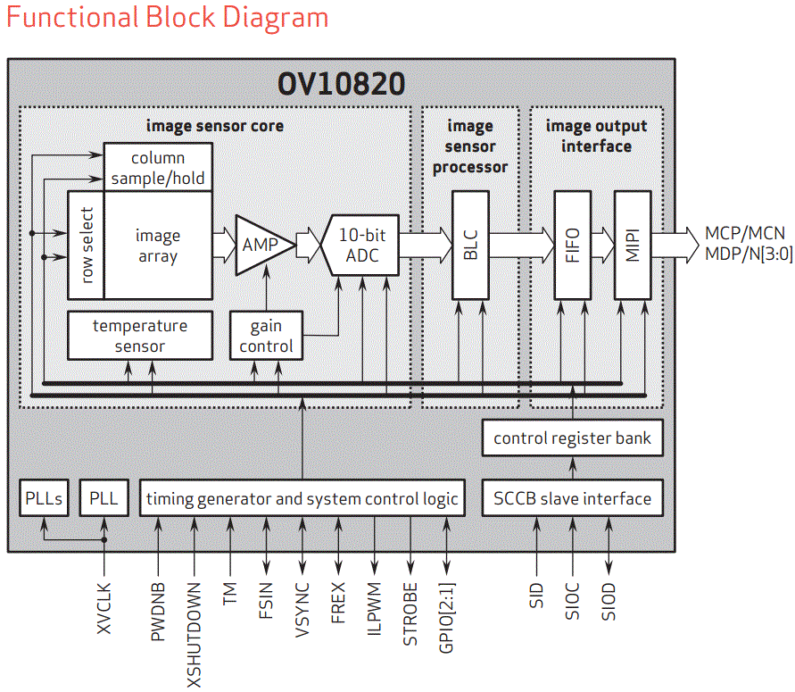 Omnivision Announces RGB-C Camera Combo - Sensors World