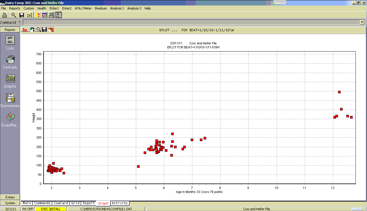 Официальный блог DairyComp 305: Управление выращиванием молодняка